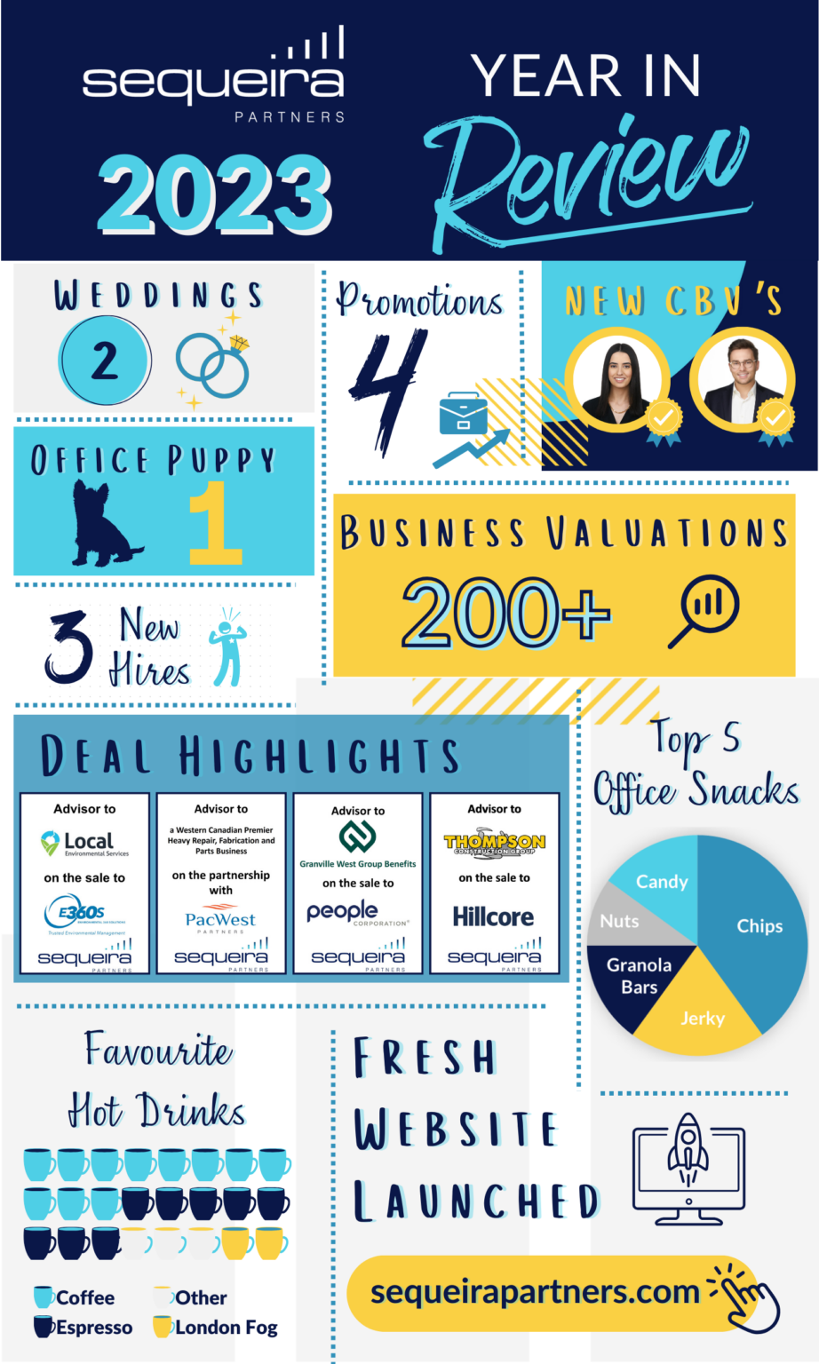 2023 Year In Review - Sequeira Partners